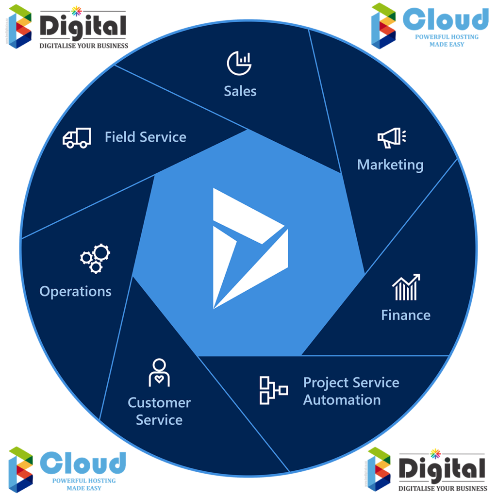 Intelligent Business Applications | Microsoft Dynamics 365 | Be Digital