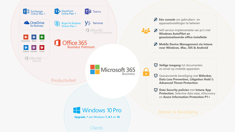Microsoft-365-Business | Be Digital